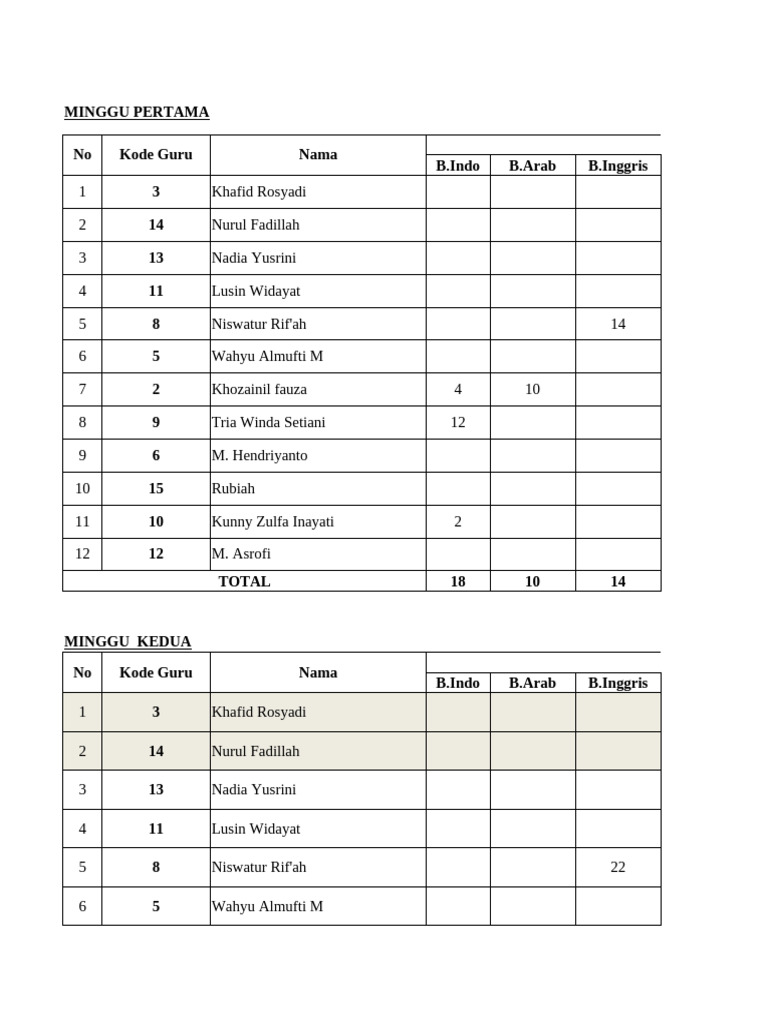 Format Rekap Absensi Guru Bulan November | PDF