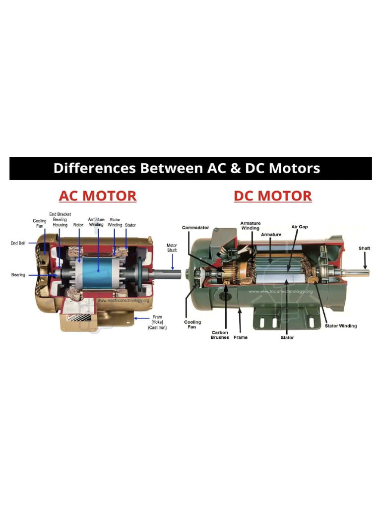 Ac DC Motor | PDF