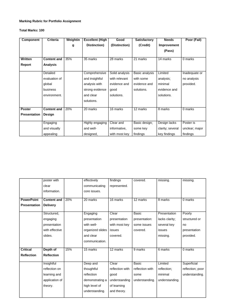 Marking Rubric for Portfolio Assignment | PDF | Cognition