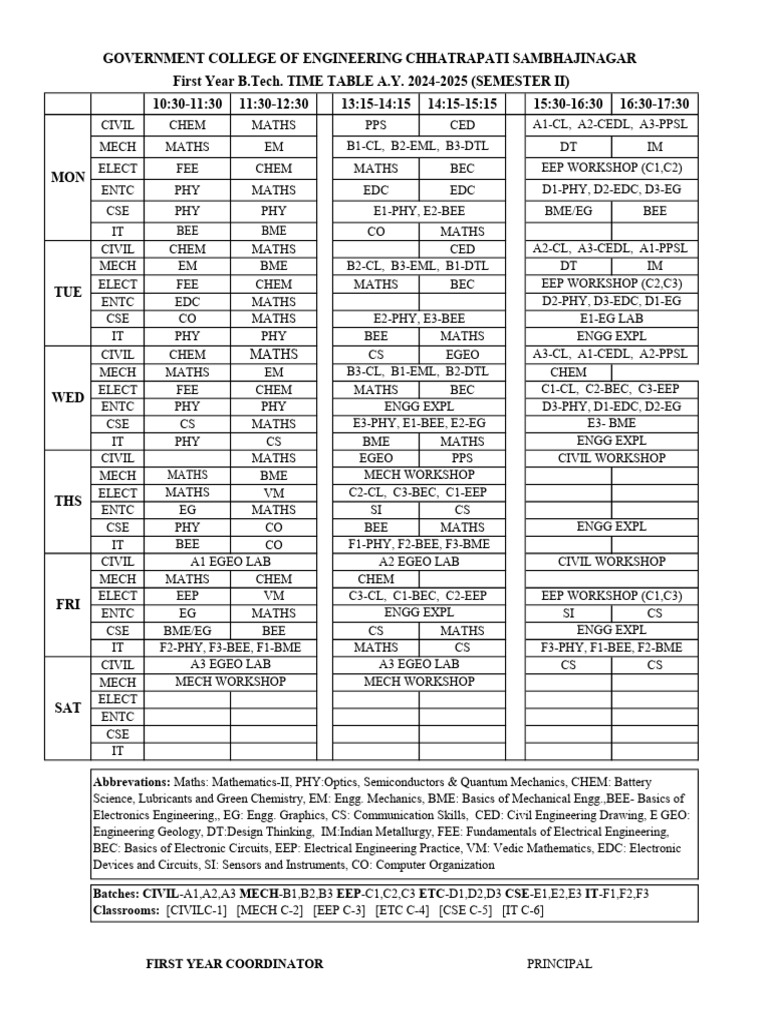 Draft Time Table FY Sem II 2024-25 UPDATED | PDF | Physical Sciences ...