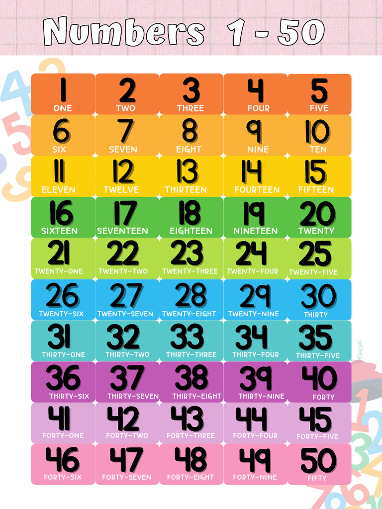 Number Learning for Kids | PDF