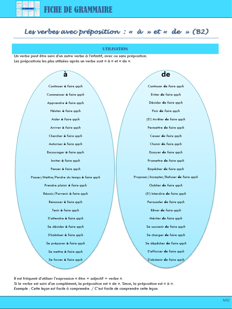 Verbes Avec Prépositions À Et de | PDF