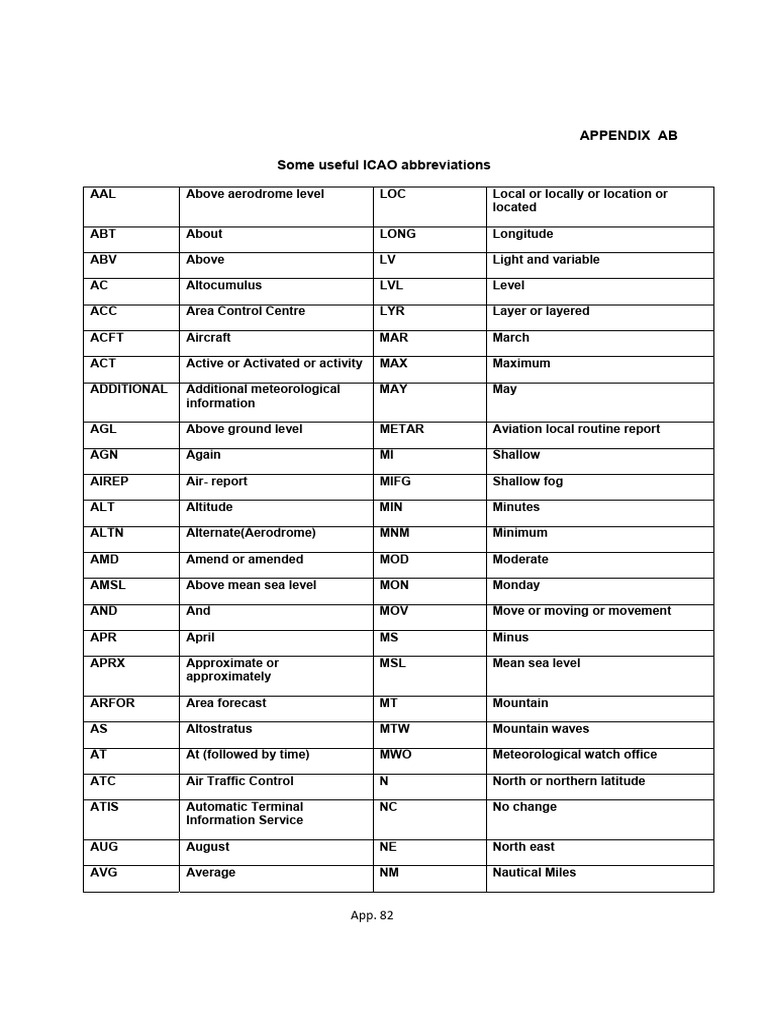 IMD - Abbreviations From Manual On Meteorological Services For Aviation in India | PDF | Cloud ...