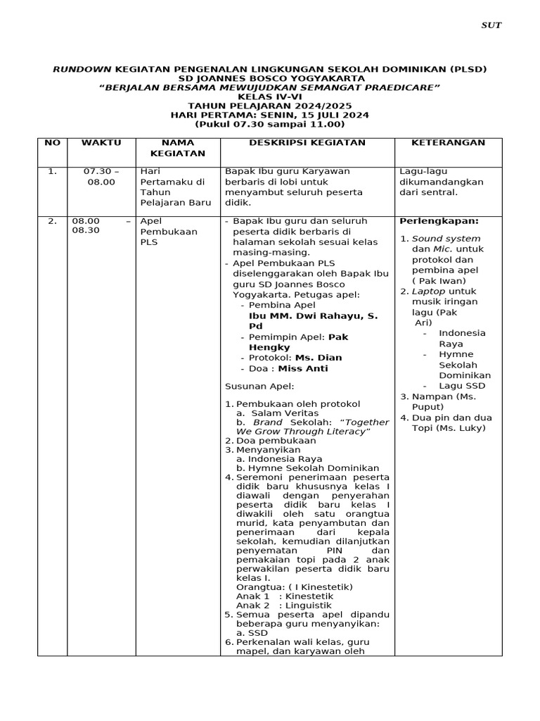 Rundown PLSD Kelas IV-VI TA 2425 Fix | PDF