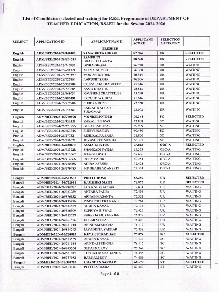 1st Selected Candidate List | PDF
