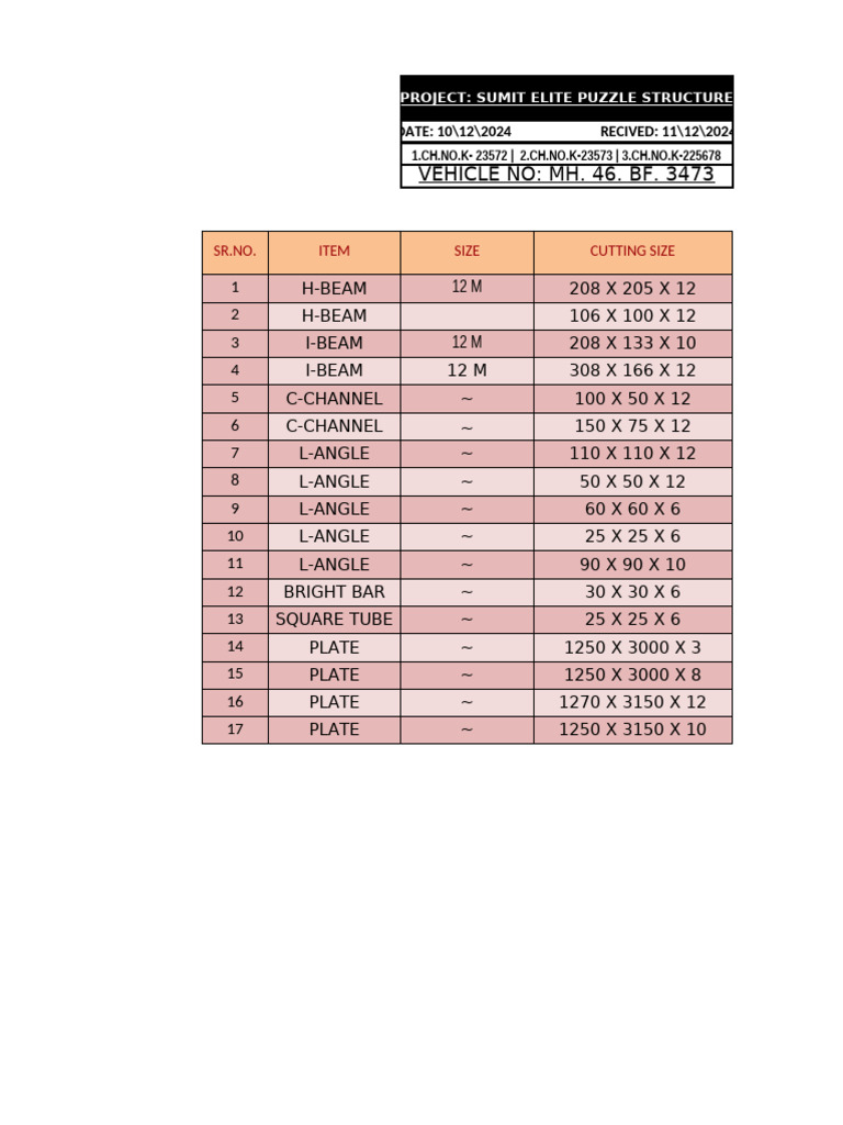 Sumit Elite Puzzle 1 | PDF