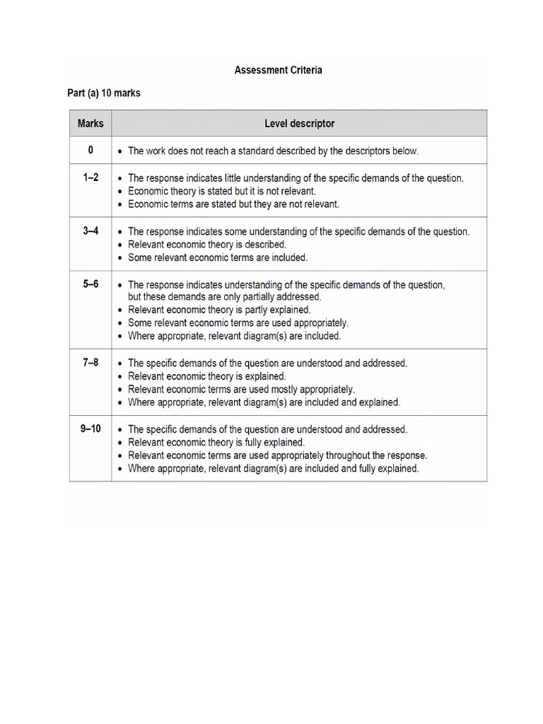 MARKSCHEME paper 1 a | PDF