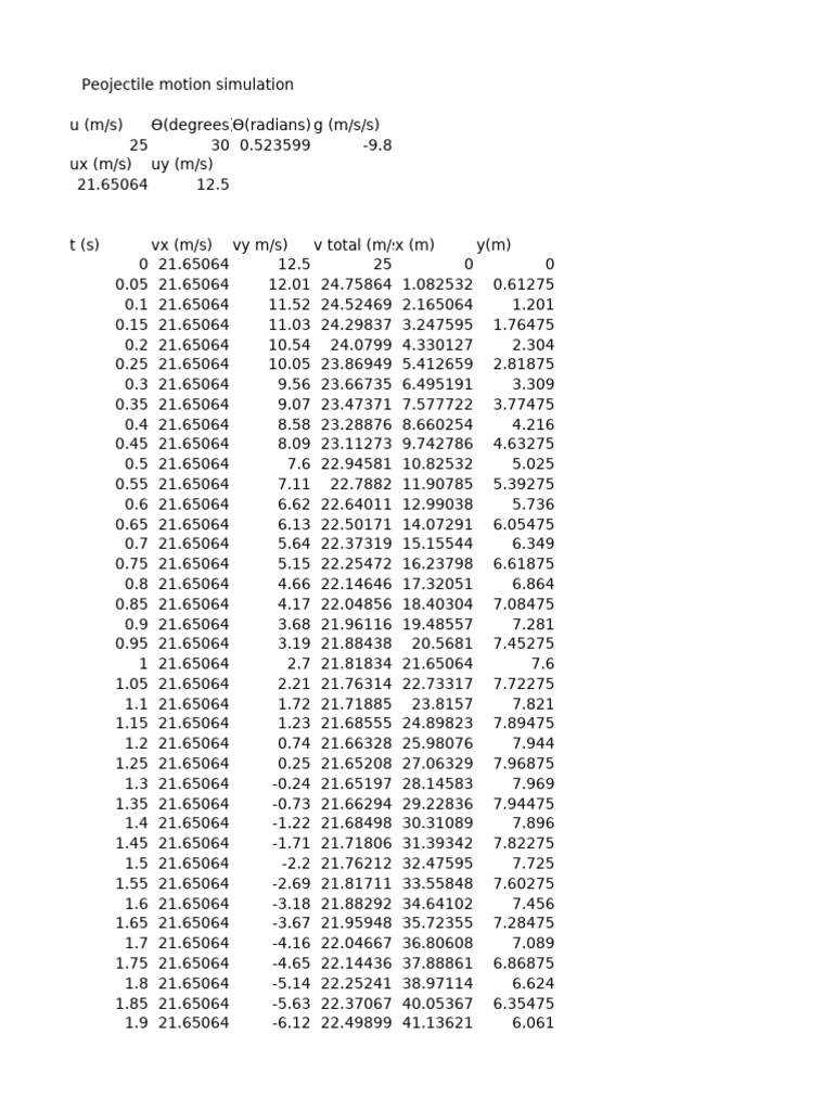 Excel (Motion of a Projectile) | PDF