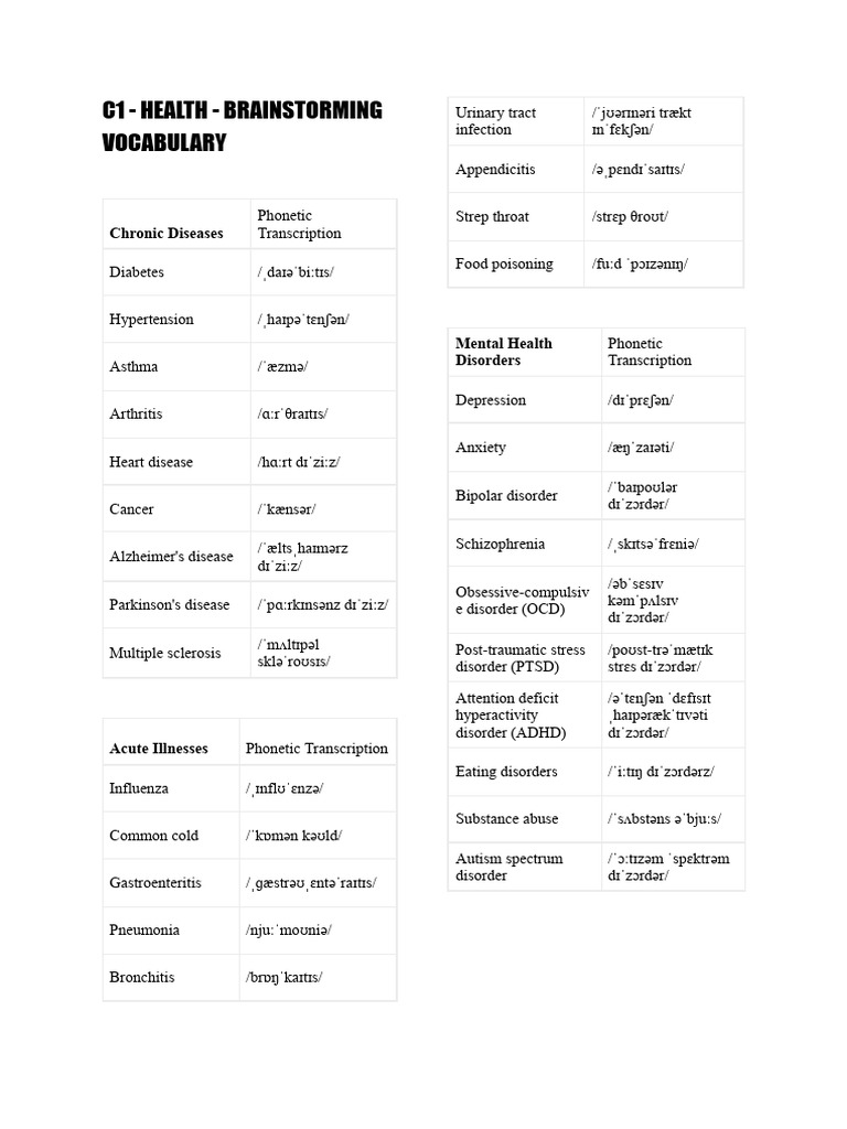 C1 Health Vocabulary Guide | PDF | Mental Disorder | Symptoms And Signs