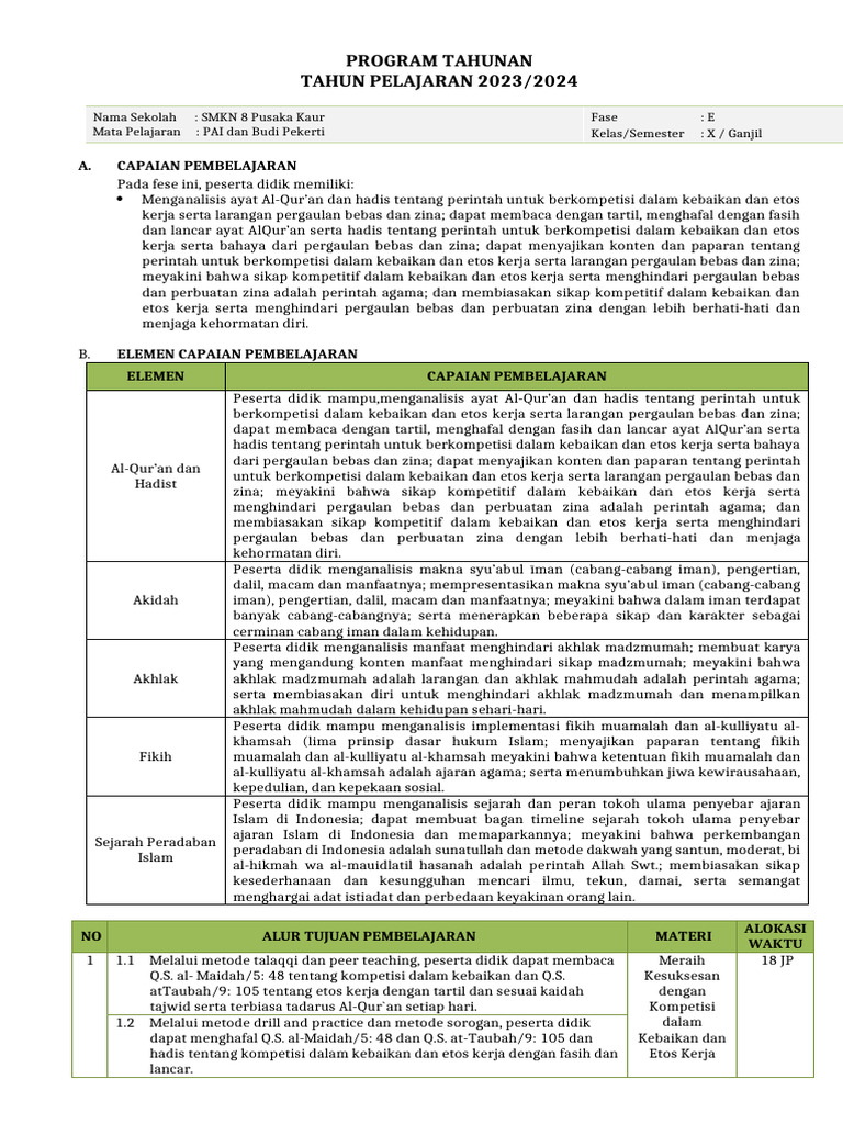 Prota PAI Kelas X | PDF