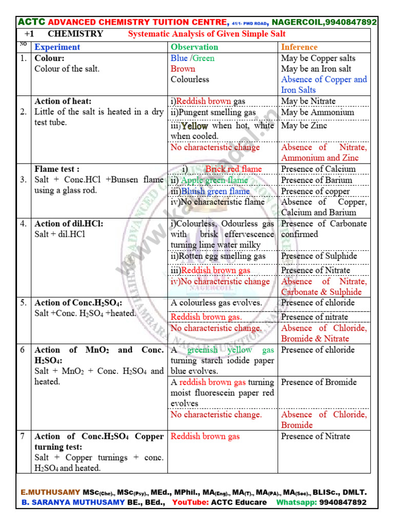 11th Chemistry Practical Procedure | PDF | Magnesium | Precipitation (Chemistry)