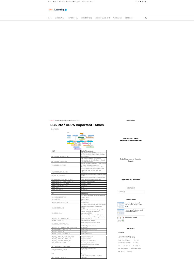 EBS R12 - APPS Important Tables - Oracle APPS R12 or EBS Best Learning | PDF | Accounts Payable ...