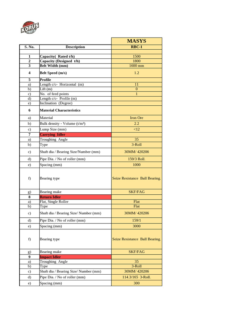 2207 Rmhs Tcs Masys | PDF