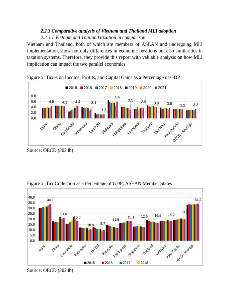 ai 4 | PDF | Taxes | Foreign Direct Investment