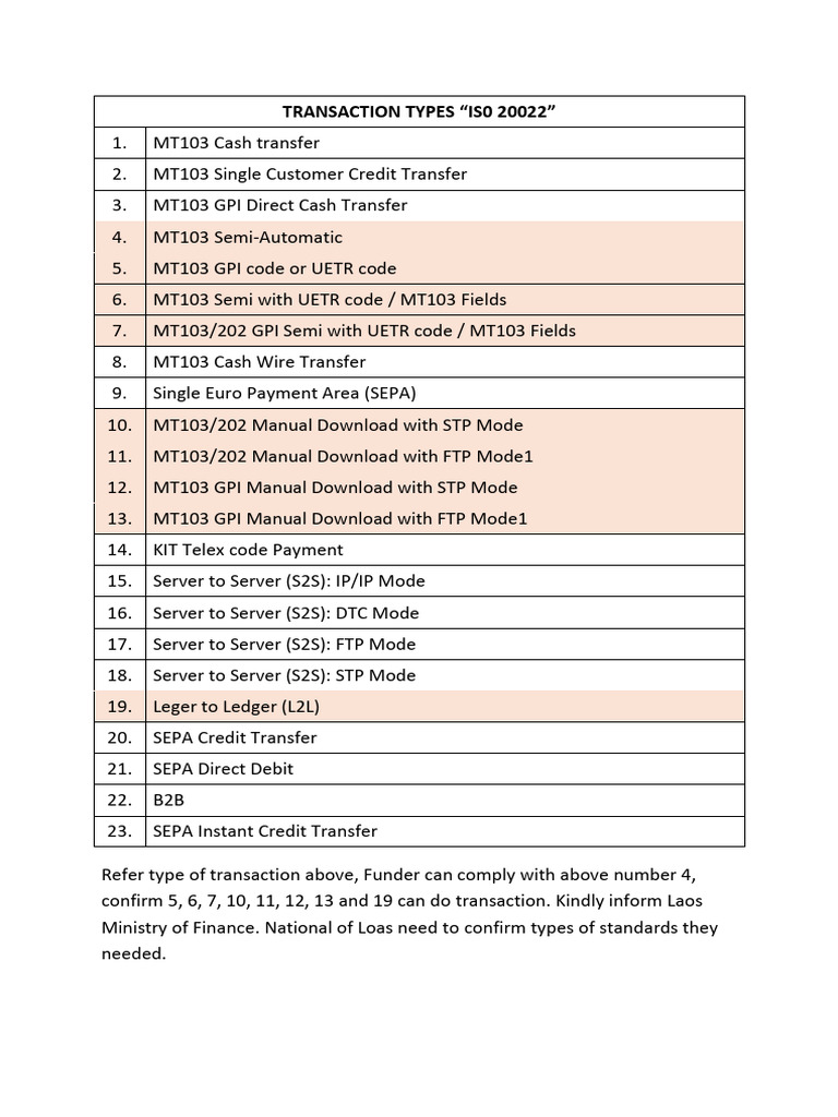 ISO 20028 Laos mt103 | PDF