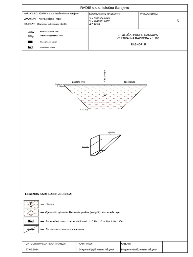 Prilog 5. Litološki Profili Istražnih Raskopa | PDF