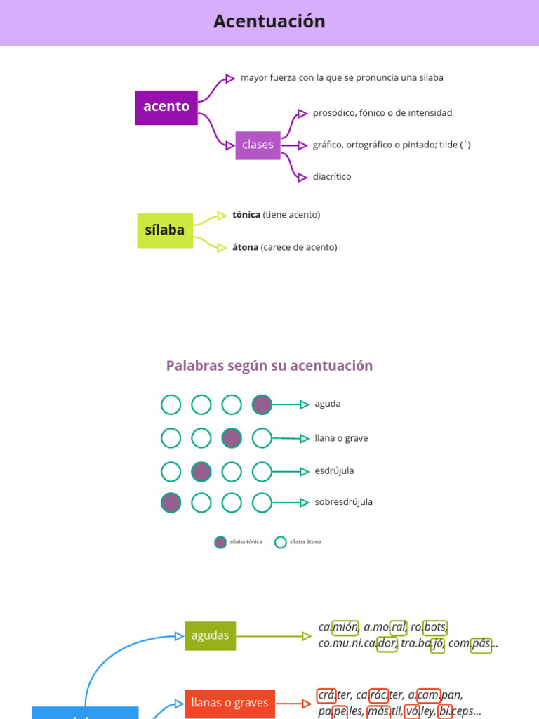 Reglas de Acentuación en Español | PDF | Lingüística | Fonética