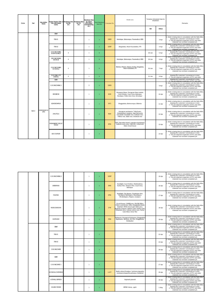 Shutdown Plan For IED, I - O, RTU Installation | PDF