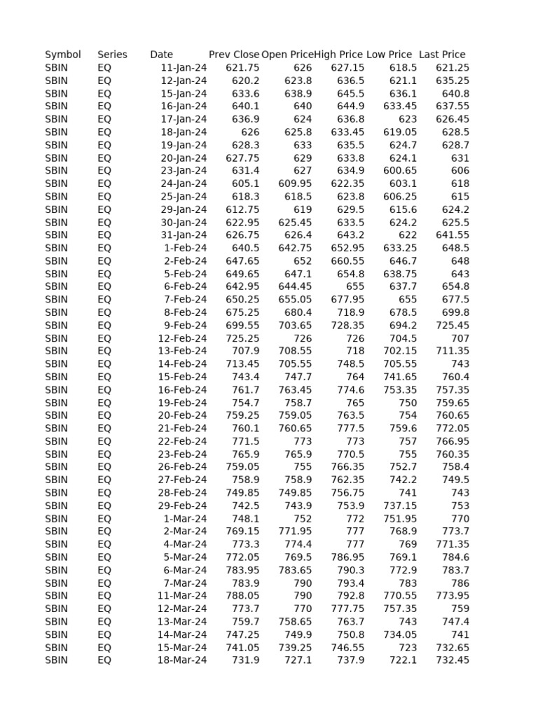 SBIN Data | PDF