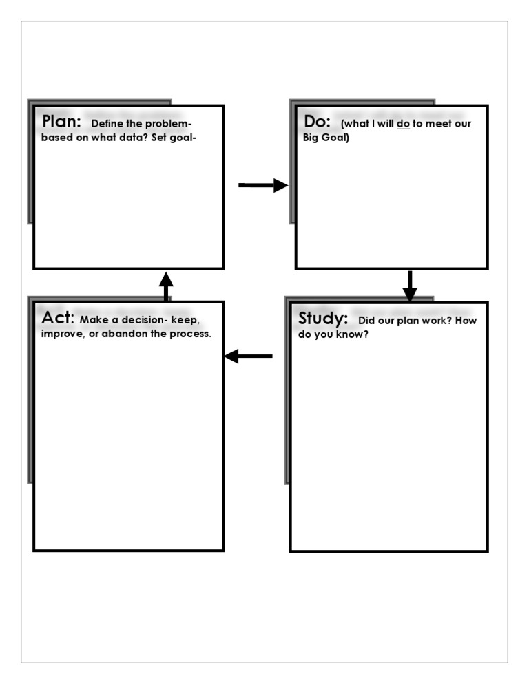 Evaluating Plan Effectiveness Steps | PDF | Business | Computers