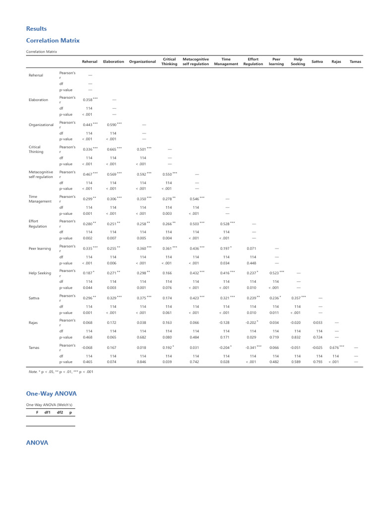 Learning Strategy and Triguna Part 1 | PDF