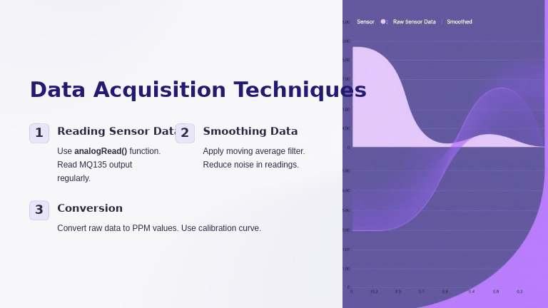 Data Acquisition Techniques | PDF