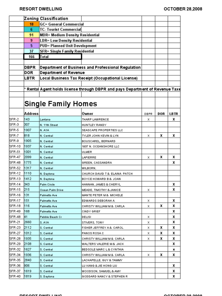 Resort Dwelling Zoning and Properties | PDF
