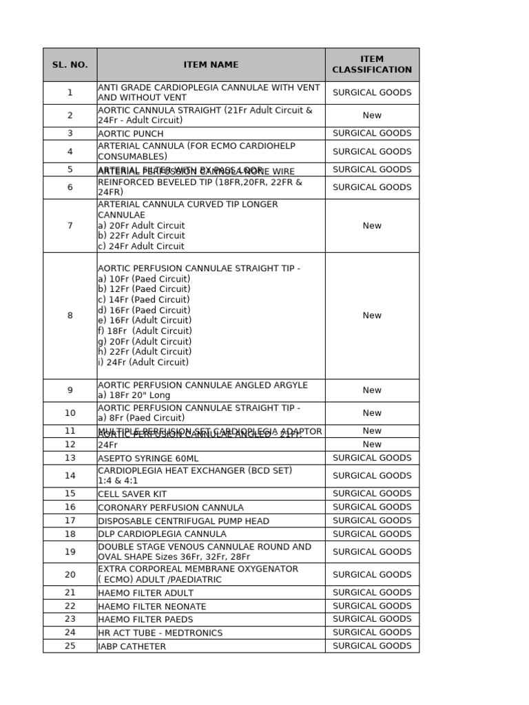 Surgical Items and Grafts Catalog | PDF | Surgical Suture | Heart Valve