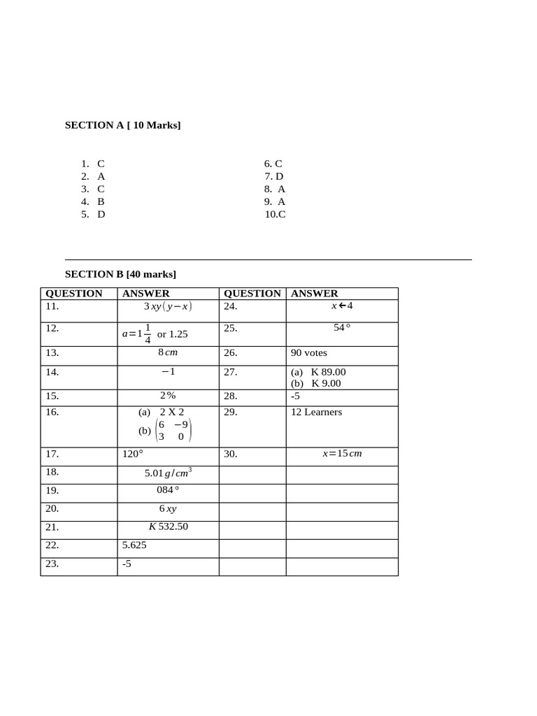 2022 Maths G9 P1 Marking Key-1 | PDF
