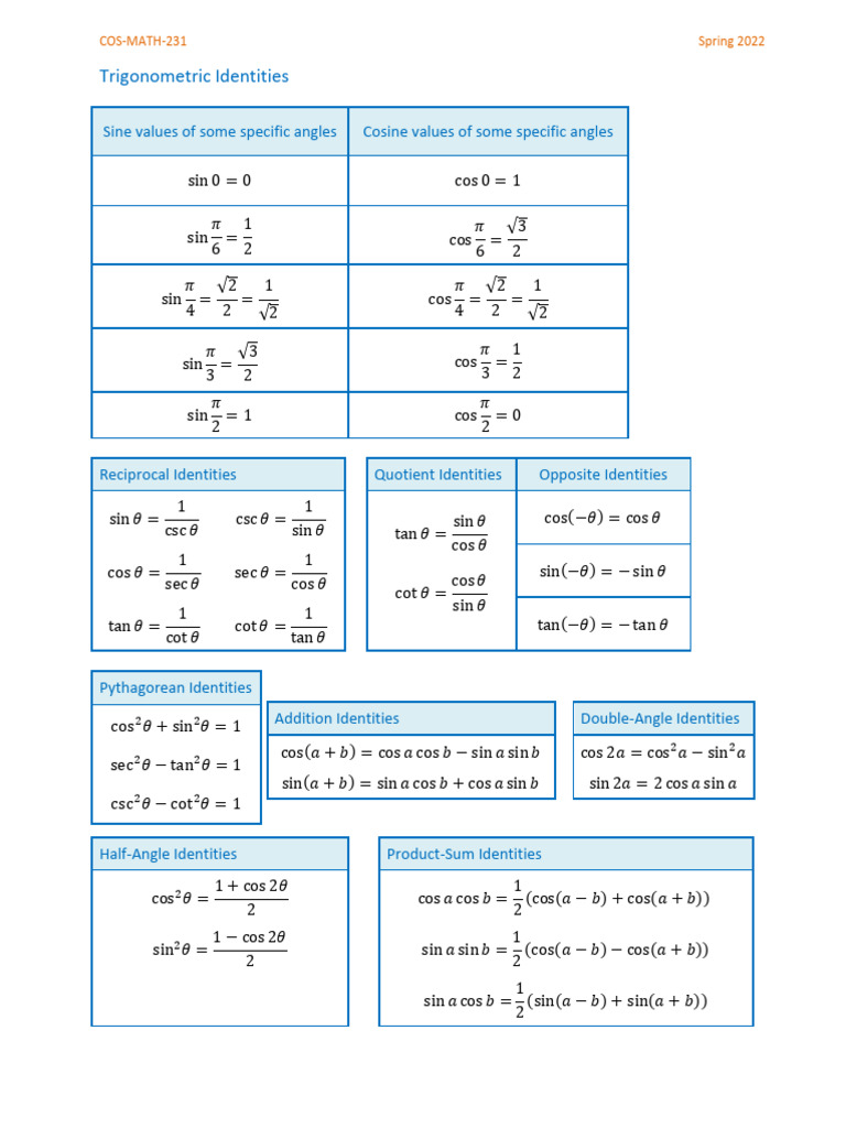 Comprehensive Trigonometric Identities | PDF | Trigonometric Functions ...