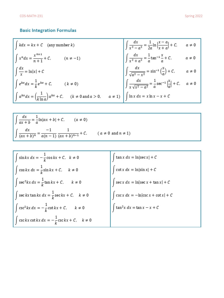 3.Basic Integration Formulas.docx (1) | PDF