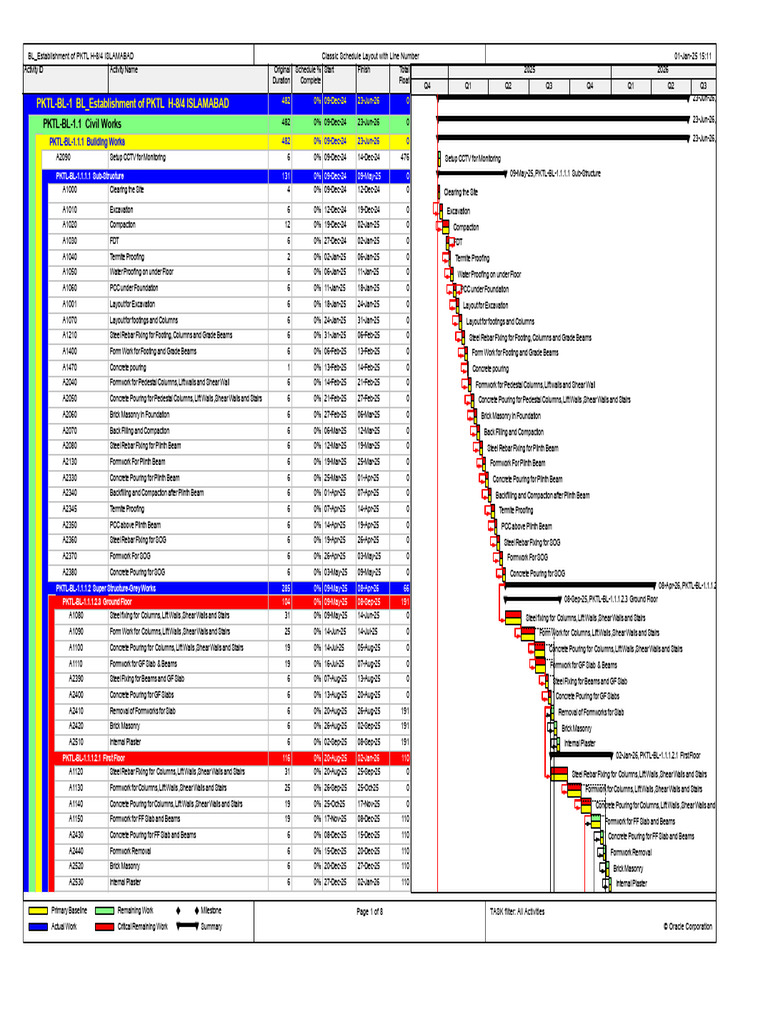 Civil Work Schedule | PDF | Wall | Concrete