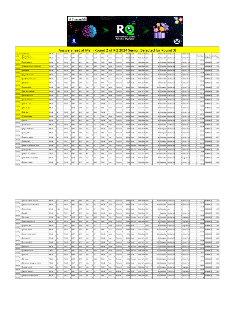 Answersheet of Main Round 2 of RQ 2024 Senior (Selected for Round 3) | PDF | Switch | Electrical ...