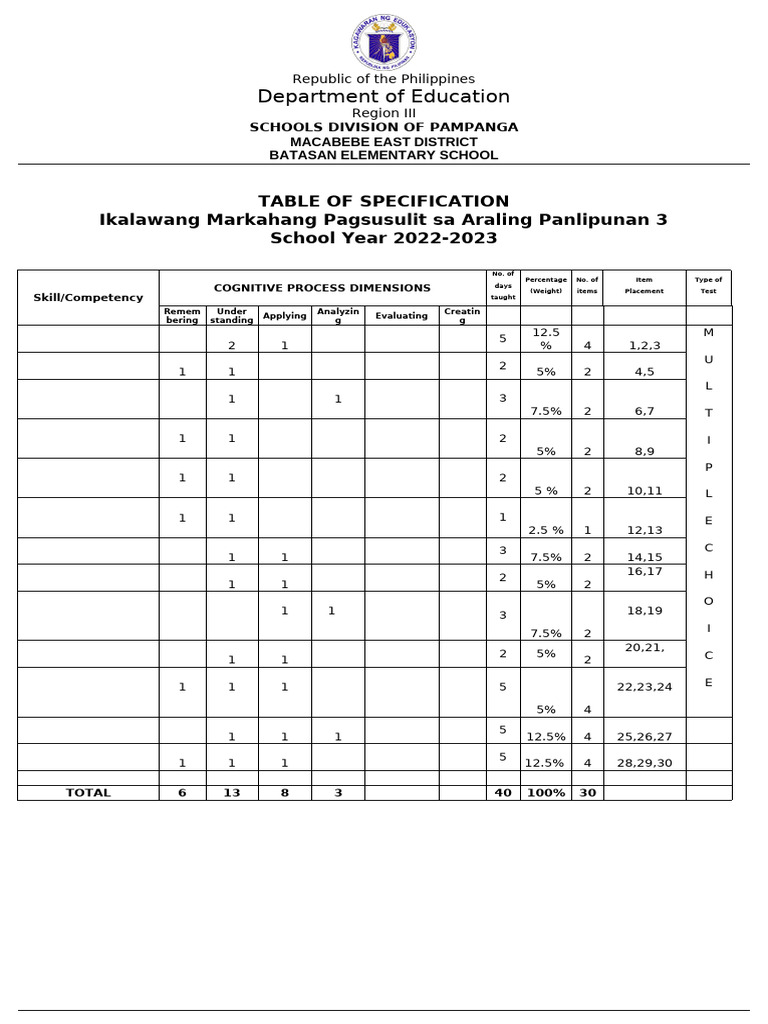 Third Quarter PT Grade 3 - Ap - Tos 1 | PDF | Cognition | Psychology