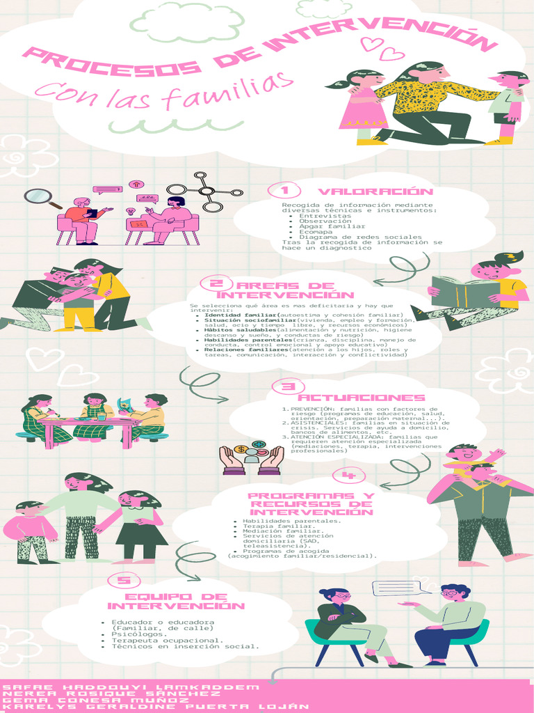 Intervención Familiar: Diagnóstico y Recursos | PDF | Ciencias del ...