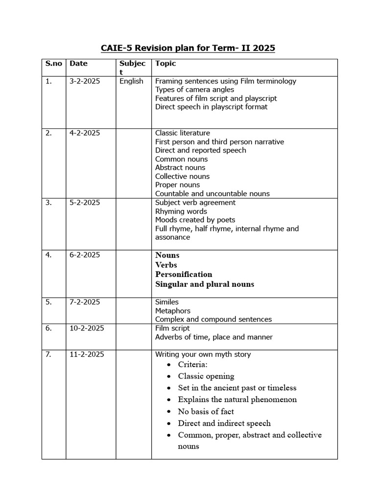 CAIE-5 Term II 2025 Revision Plan | PDF