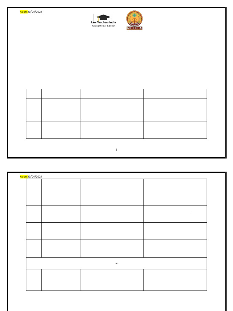 FDP On IPR NULJA and Law Teachers India 30-04-2024 | PDF | Intellectual Property