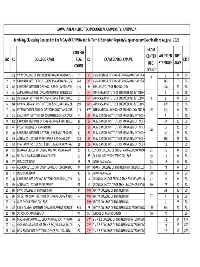 Mba Mca Imba MT 2 Aug 2023 | PDF