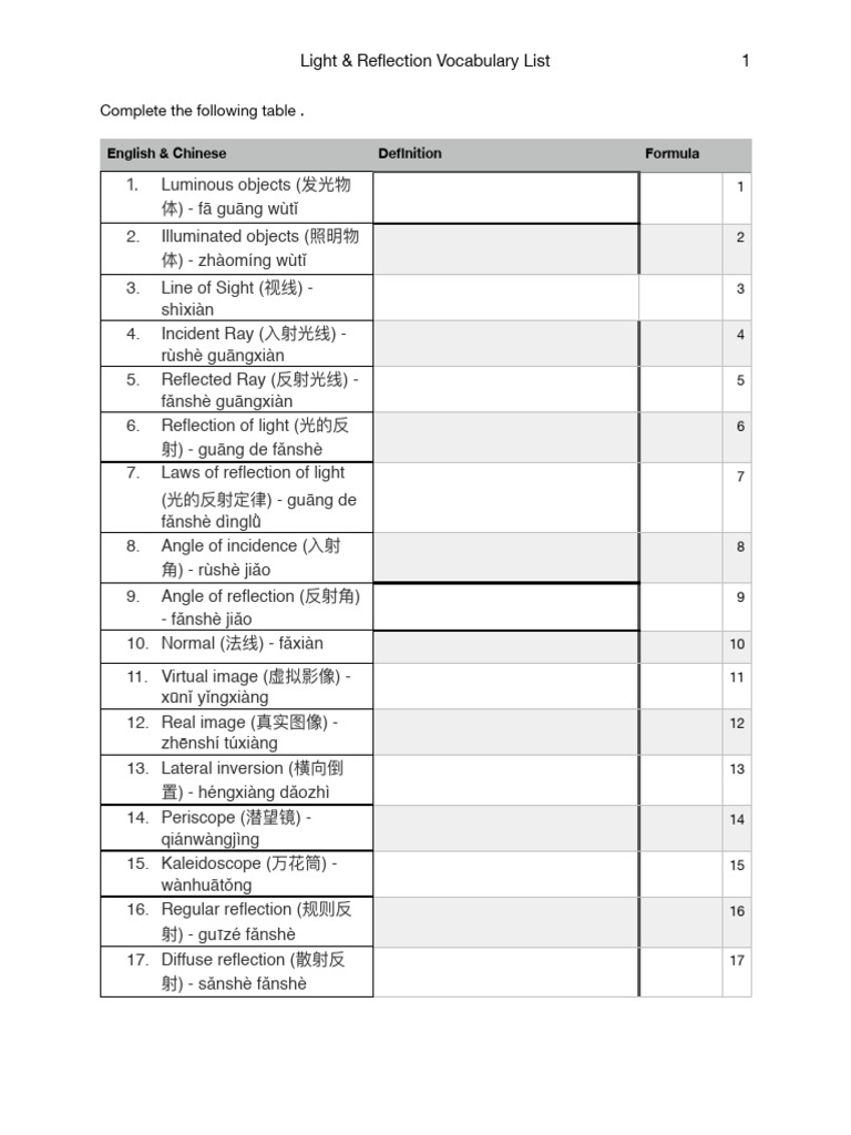 7.VocabularyuListEReflectionNG-CHN | PDF | Reflection (Physics) | Light 7.VocabularyuListEReflectionNG-CHN | PDF | Reflection (Physics) | Light