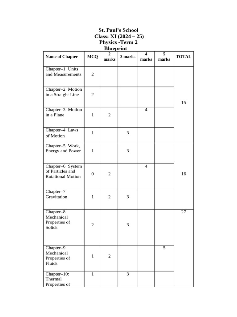 Final Blueprint CL 11 Phy Annual Exam 2024-25 | PDF