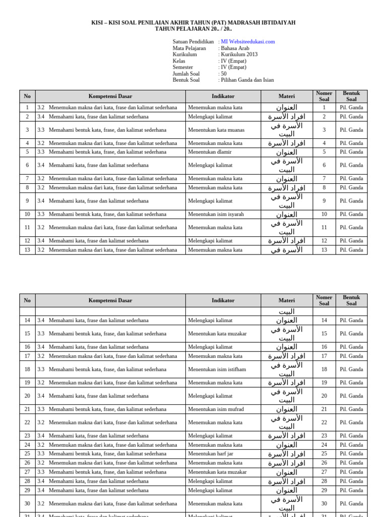 Kisi-Kisi PAT Bahasa Arab MI Kelas IV | PDF