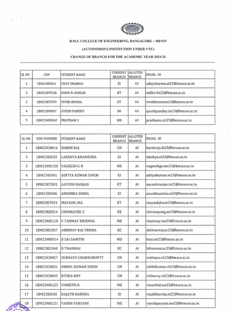 List of Cob - 2024-25 | PDF