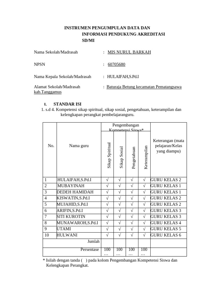 Instrumen Pengumpulan Data Dan Informasi Pendukung Akreditasi SD | PDF