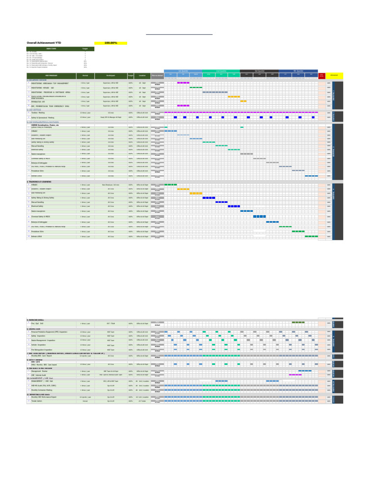 HSE Pemantauan Program Indikator Kinerja K3LL | PDF | Safety | Workplace