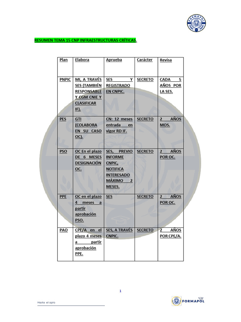 Resumen Tema 15 CNP | PDF | Ministerio (Departamento de Gobierno) | Infraestructura