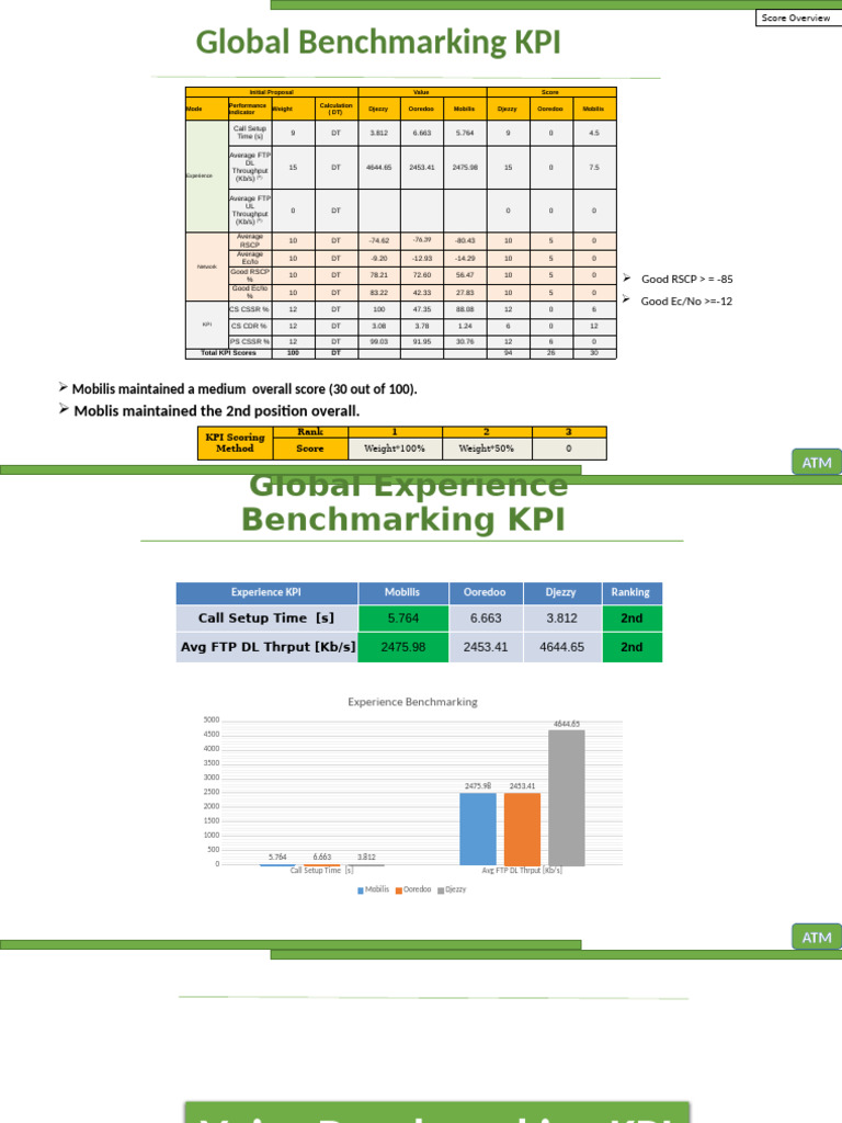 Algiers Zone 3 3G CS&PS Benchmark Report | PDF | Computing