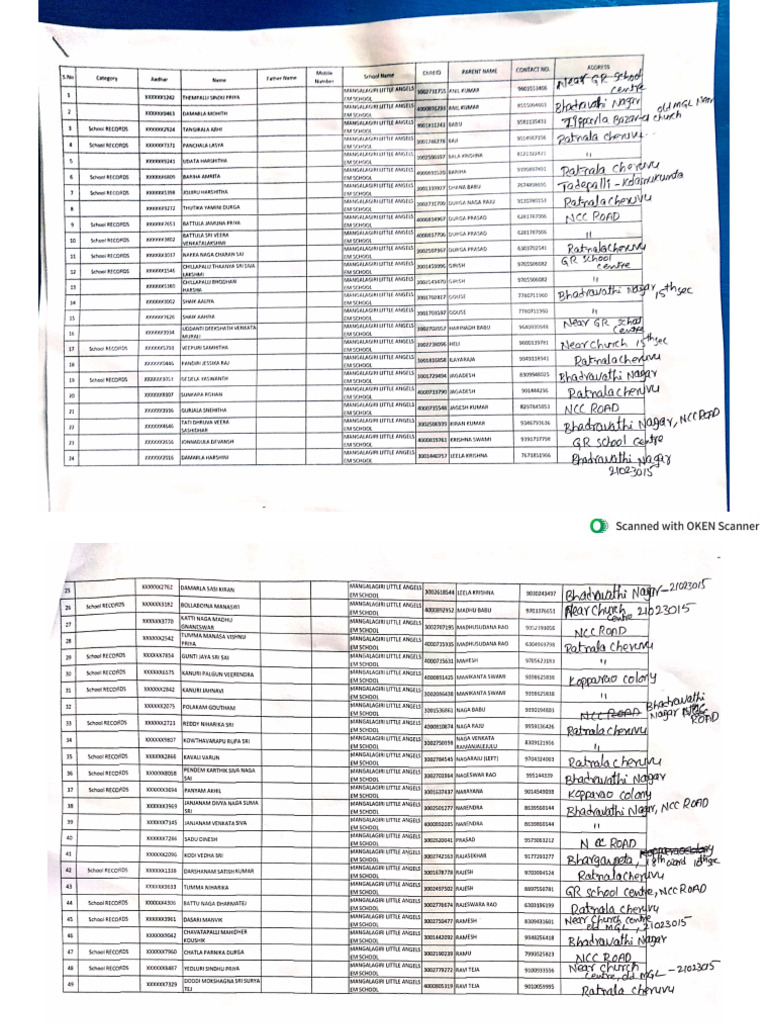 MLA School data school records | PDF