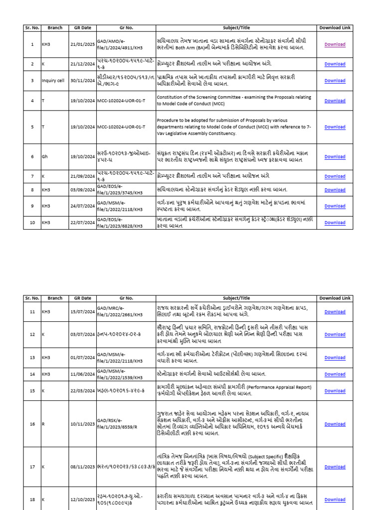 All in One GR GAD | PDF