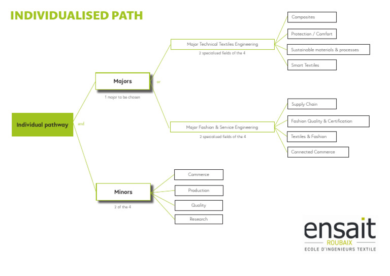 individual_pathway | PDF