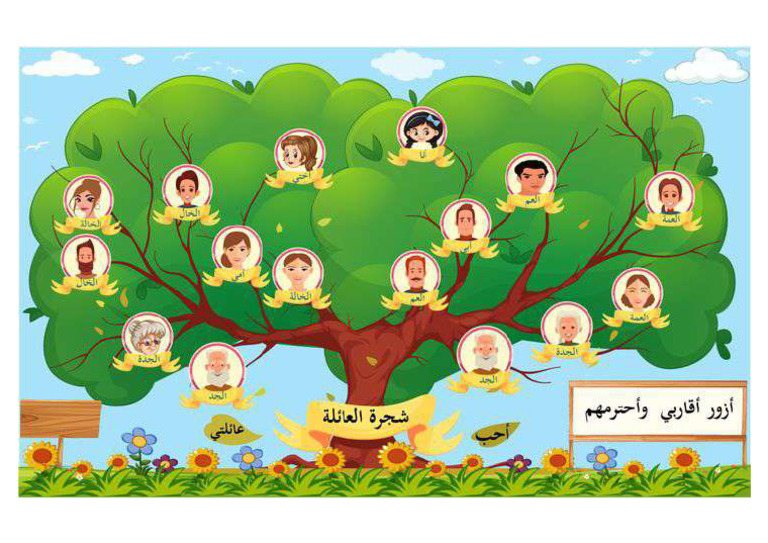 Family Tree Ar | PDF